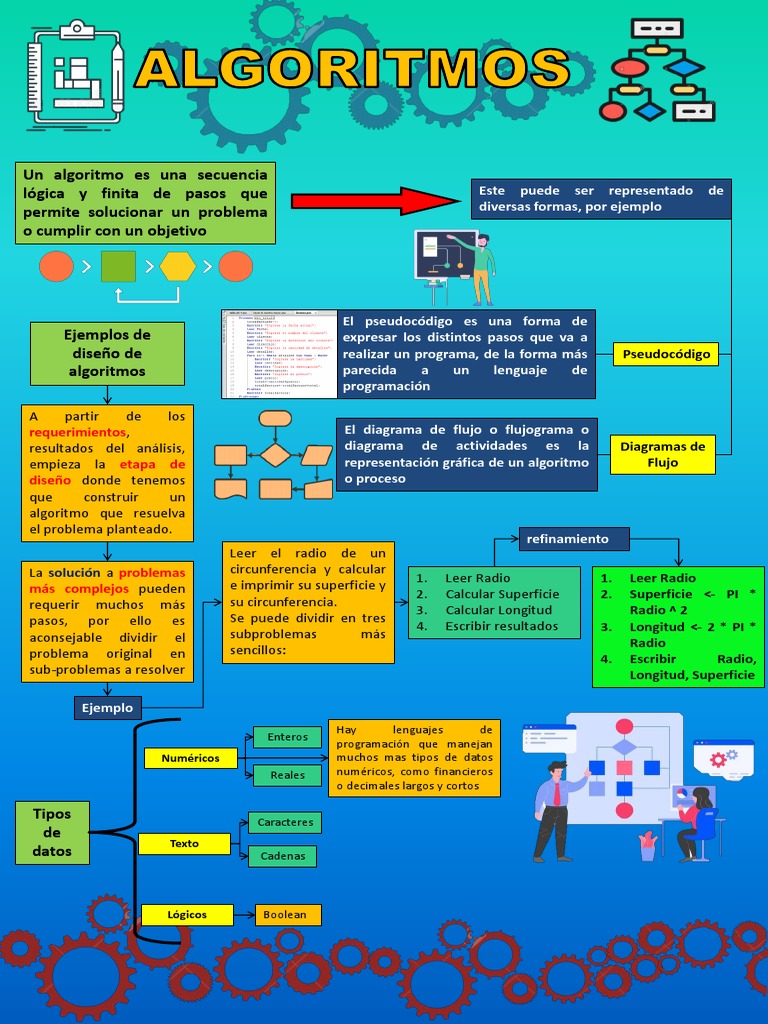 Representación de algoritmos y sus elementos básicos | PDF | Algoritmos ... Representación de algoritmos y sus elementos básicos | PDF | Algoritmos ...