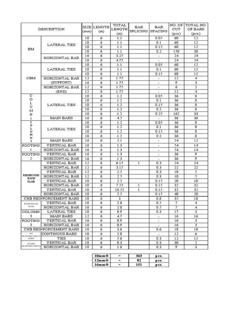 RSB | PDF | Civil Engineering | Economic Sectors
