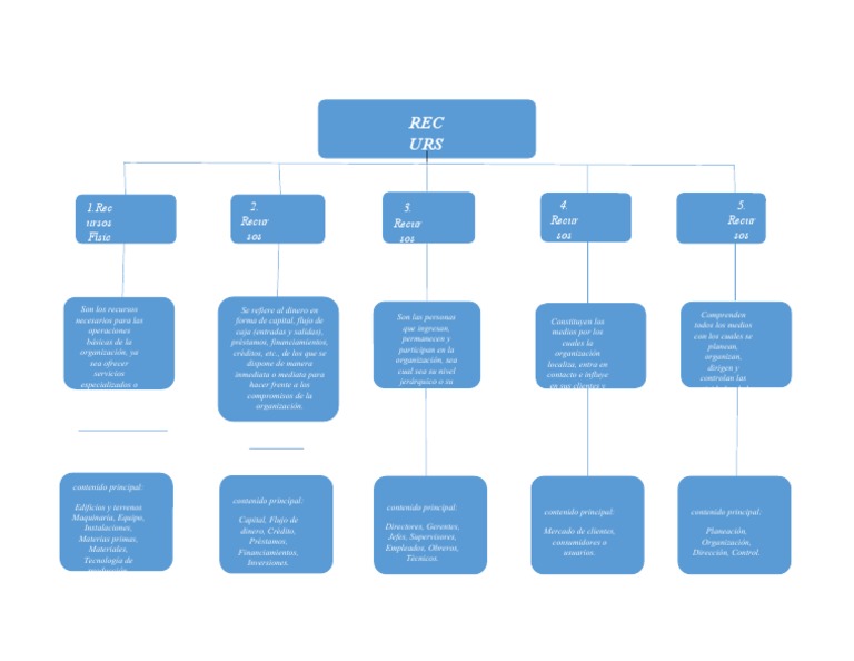 Mapa Conceptual Cap 4 DESARROLLO DEL CAPITAL HUMANO | PDF