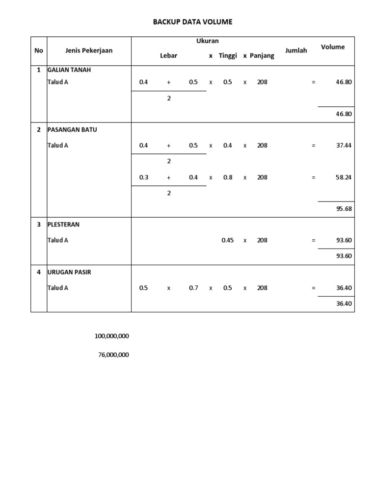 Talud Lapangan | PDF