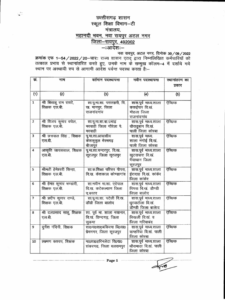 Teacher T List | PDF