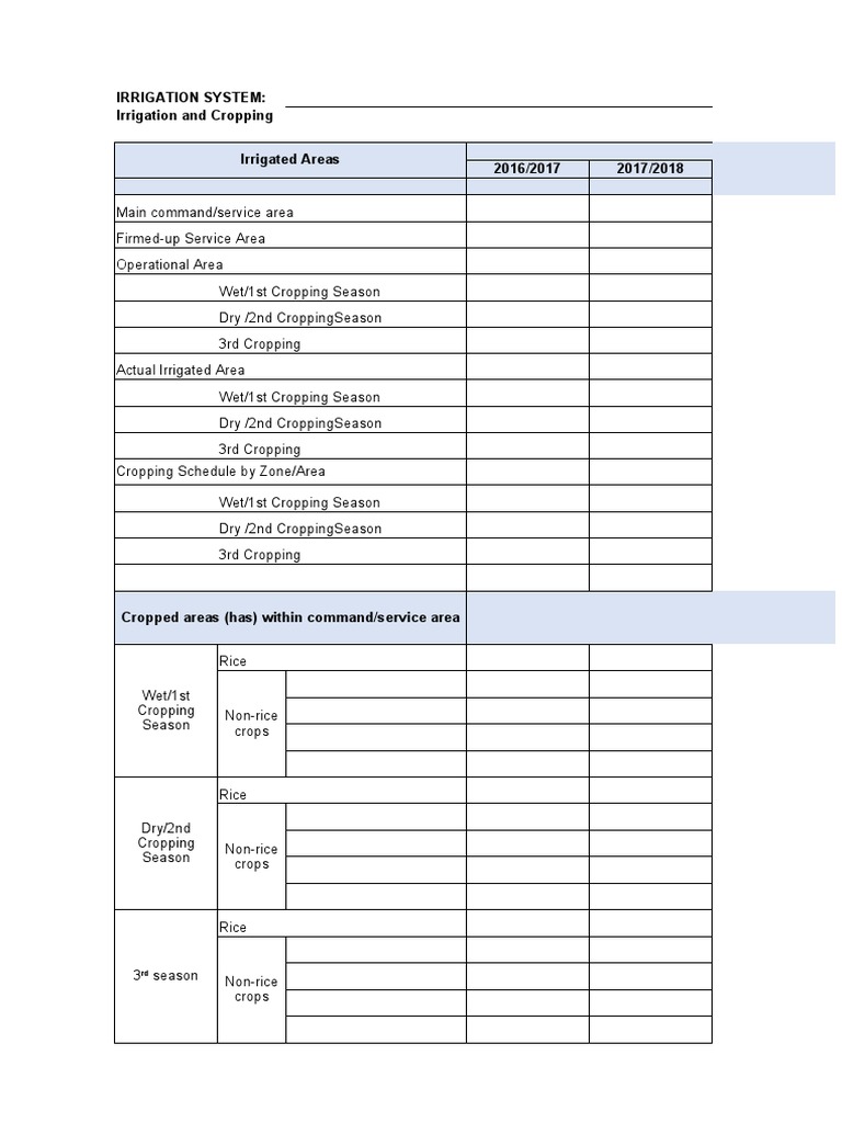 Irrigation and Crop Management Survey | PDF | Agriculture | Rice