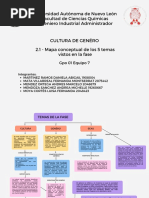 Mapa Conceptual de Roles de Género | PDF | Género | Estudios de género