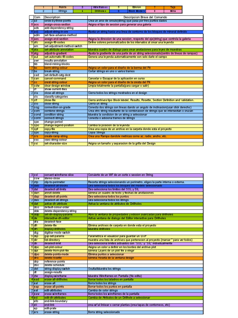 Comandos Datamine Studio | PDF | Métodos y materiales de enseñanza | Informática