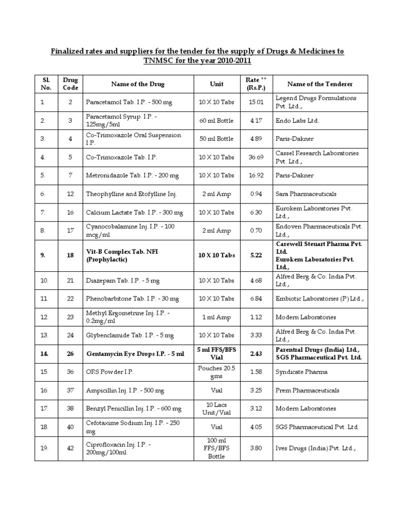 Drug Price TNMSC | PDF | Pharmaceutical Industry | Pharmaceutical Sciences