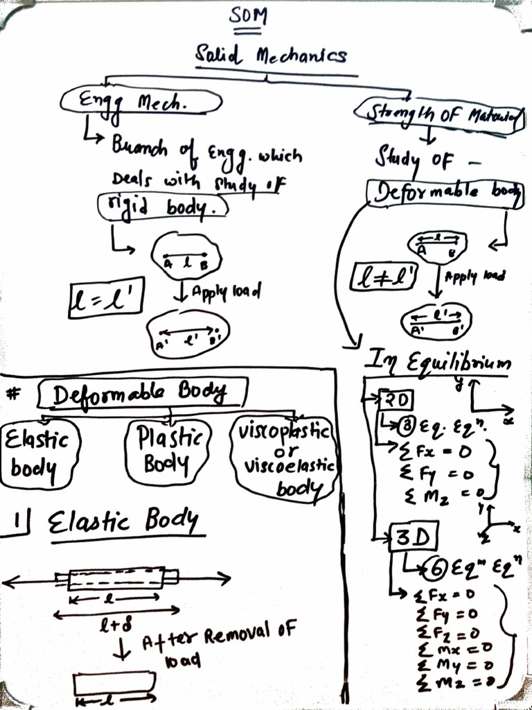 Gradual Load Analysis | PDF