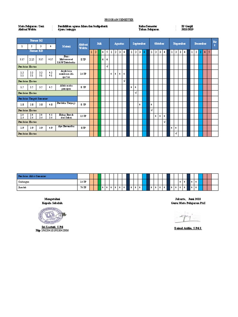 Promes Smes 1 2018-2022 | PDF