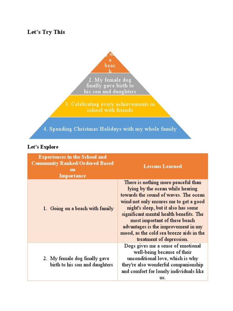 Homeroom Module 8 Learning Tasks | PDF | Learning | Feeling