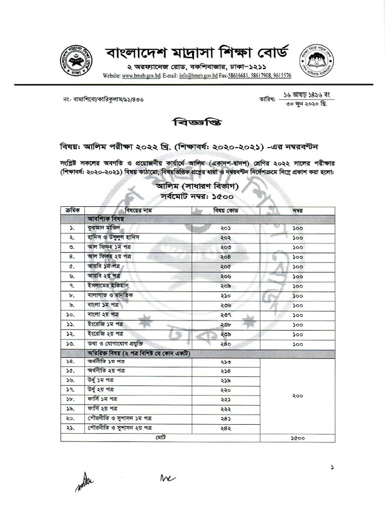 Alim Board Syllabus | PDF