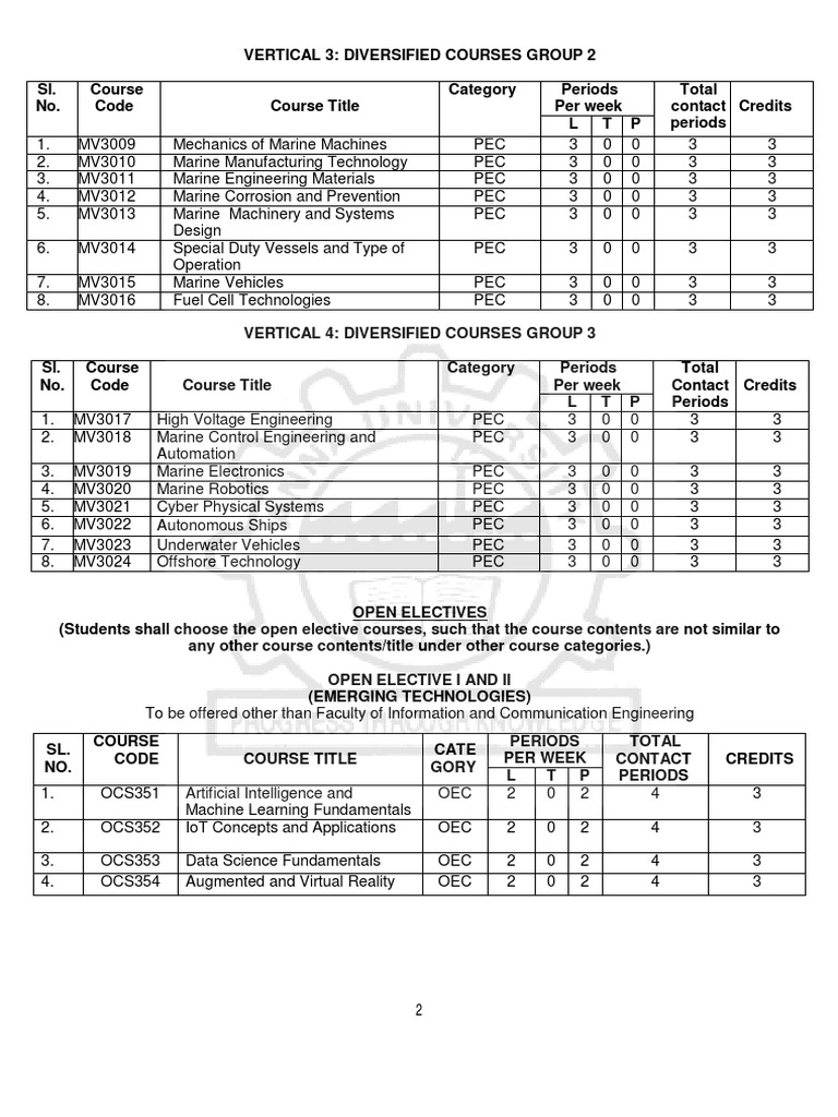 Marine Engineering Courses and Electives | PDF | Engineering | Automation