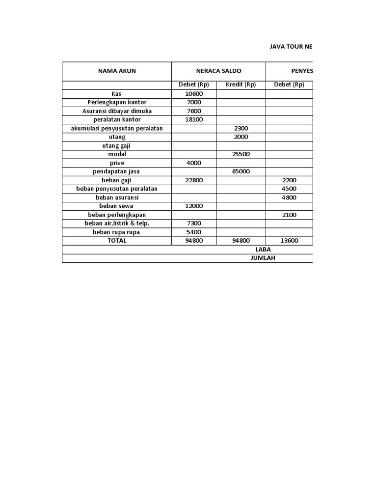 Neraca Lajur (Work Sheet) | PDF