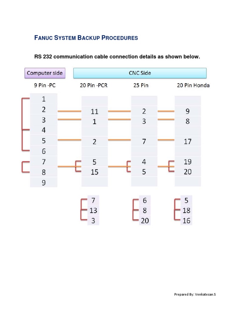 FANUC Backup Procedures Overview | PDF | Input/Output | Booting