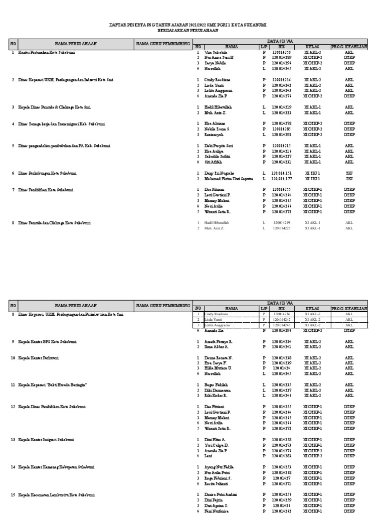 Data PSG Pembimbing 2021 2022 | PDF
