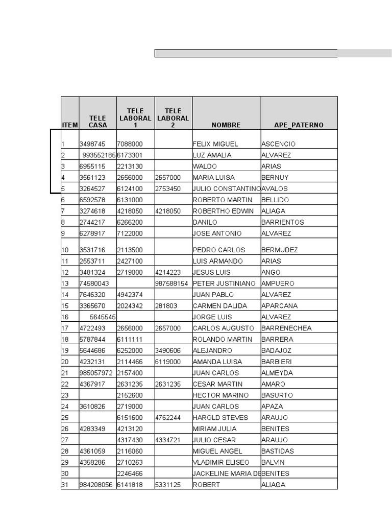 Listado de personal con datos laborales | PDF