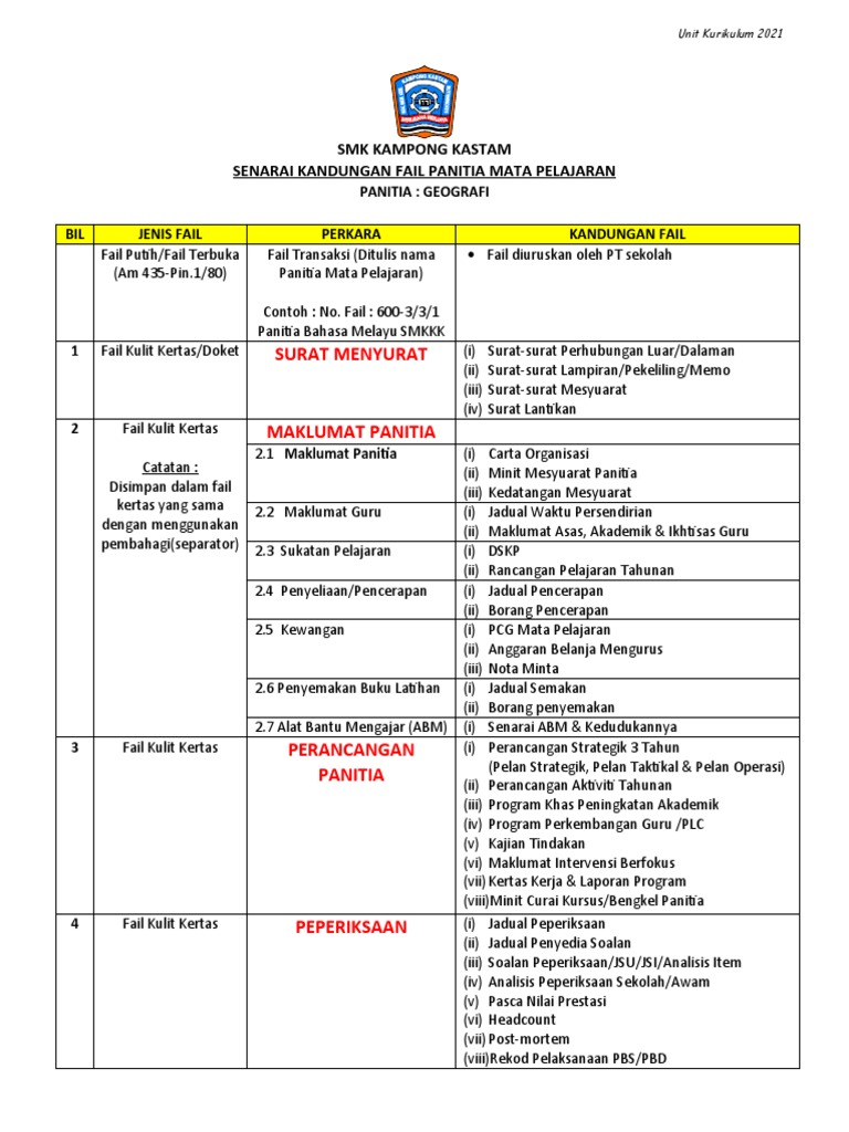 Senarai Kandungan Fail Panitia Geografi | PDF