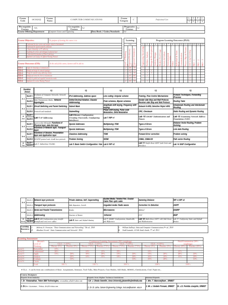 Syllabus 18css202j Computer Communications Pdf Computer Network 9284
