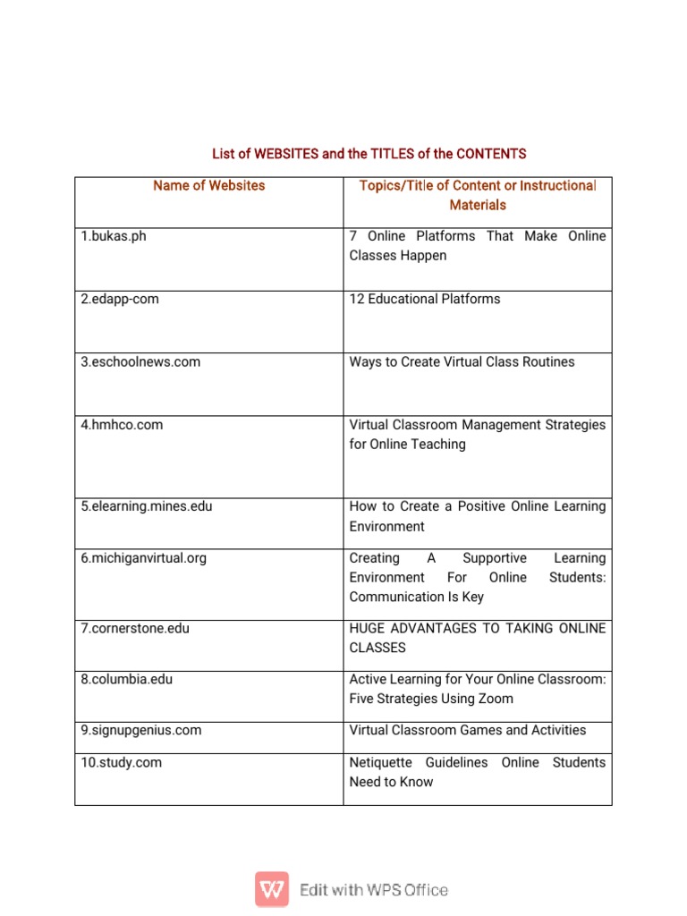 DLP Grade 9 Ap | PDF | Career & Growth | Social Science