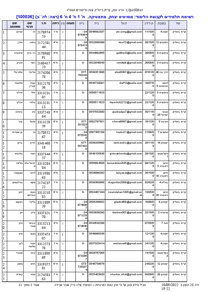 Group Pupils List | PDF