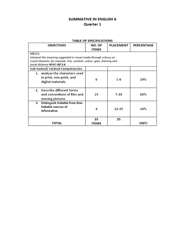 SUMMATIVE IN ENGLISH 6 Q1 WK 6 | PDF