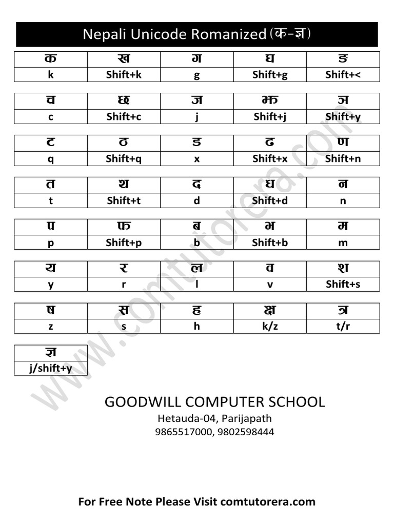 Nepali Unicode Romanized | PDF