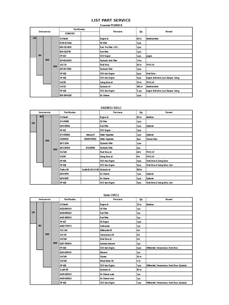PM Kit Part Service Komatsu | PDF | Horsepower | Motor Oil
