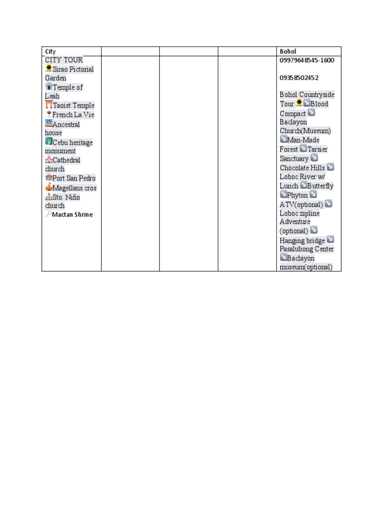 Cebu-Bohol Tours Itinerary | PDF | Cebu