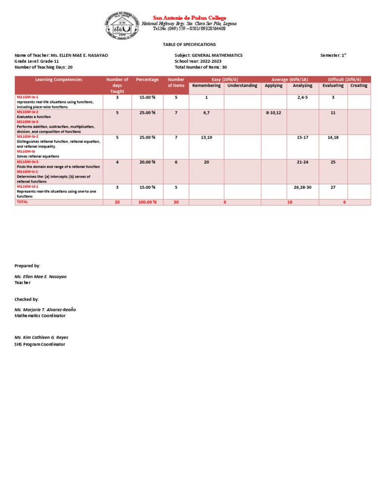 1st Periodical Exam TOS GenMath | PDF | Function (Mathematics ...