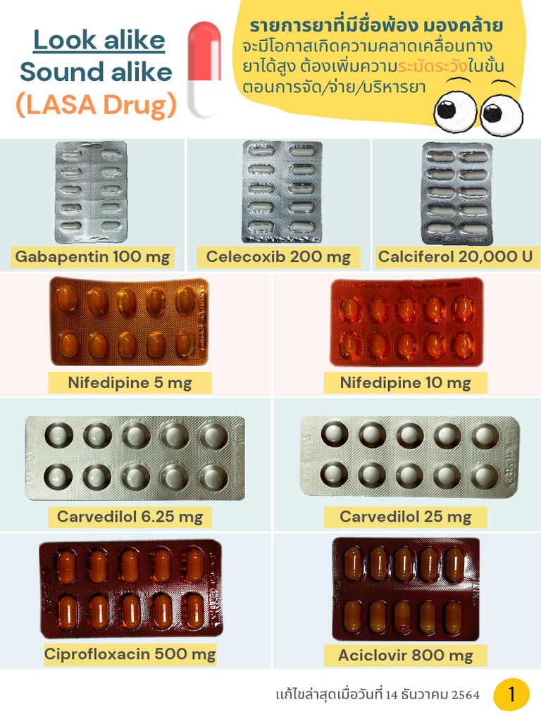 Look Alike - Sound Alike (LASA Drug) | PDF