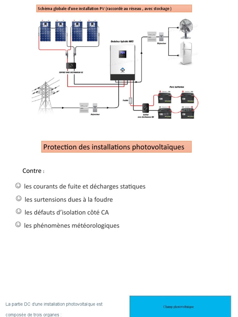Schéma Globale D'une Installation PV (Raccordé Au Réseau, Avec Stockage ...