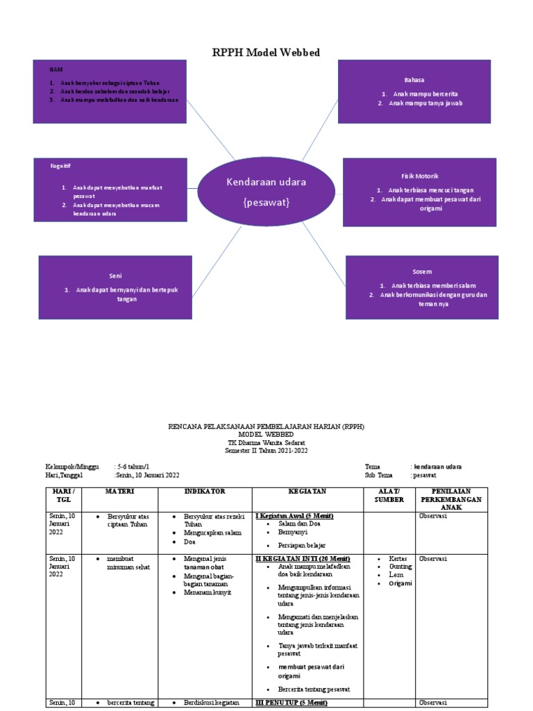RPPH Pembelajaran Model Webbed PAUD | PDF