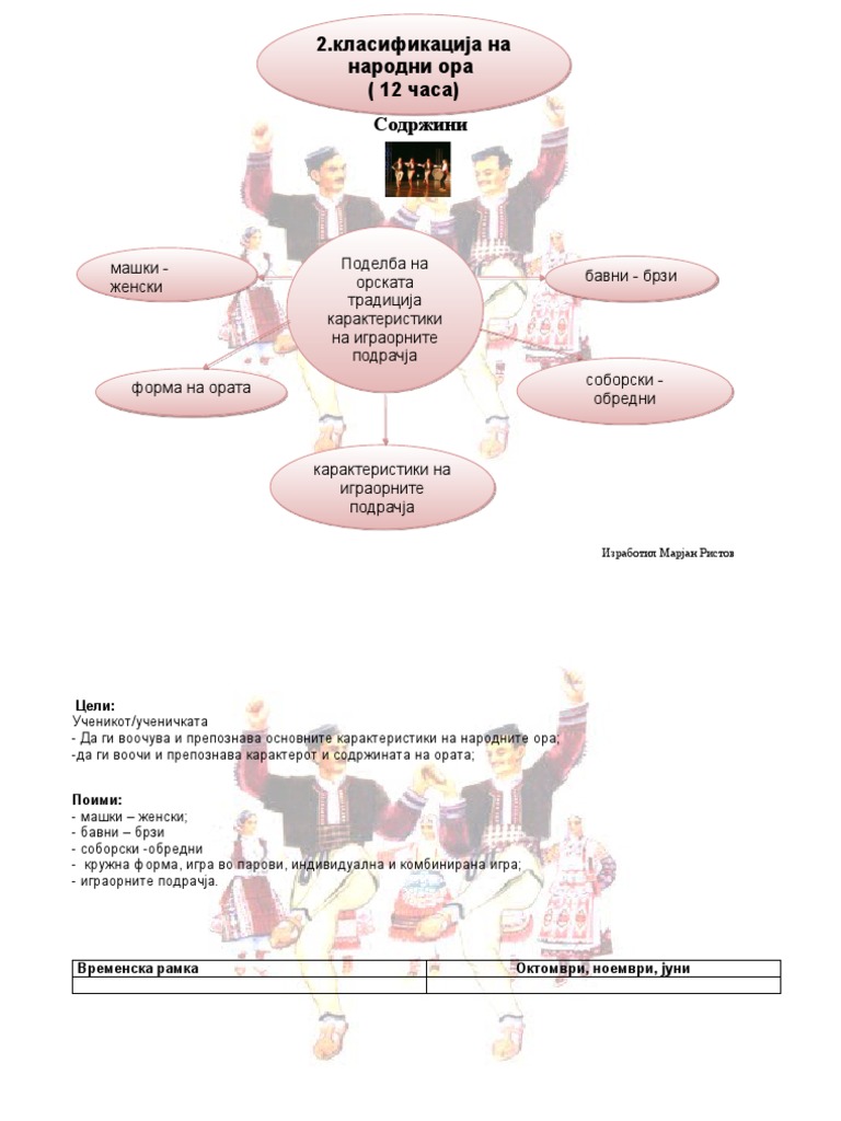 002klasifikacija Na Narodni Ora Marjan | PDF