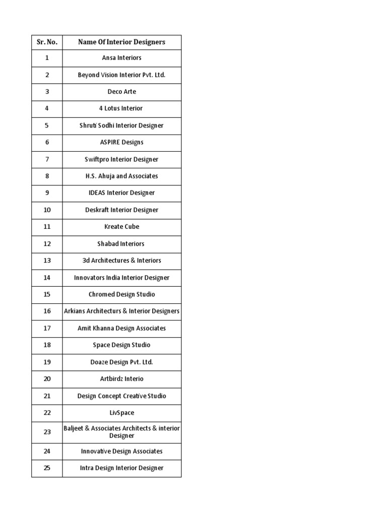 Interior Designers Contact List in India | PDF
