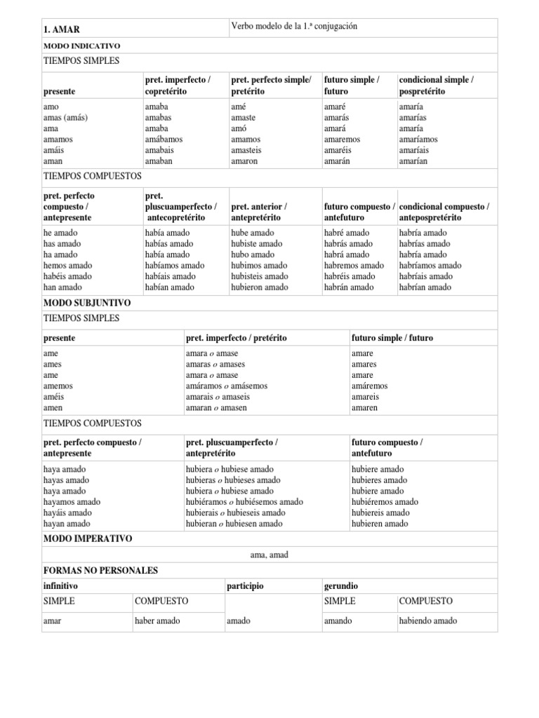 Conjugaciones Verbos Modelo + HABER 1.1 | PDF | Verbo | Tipología ...