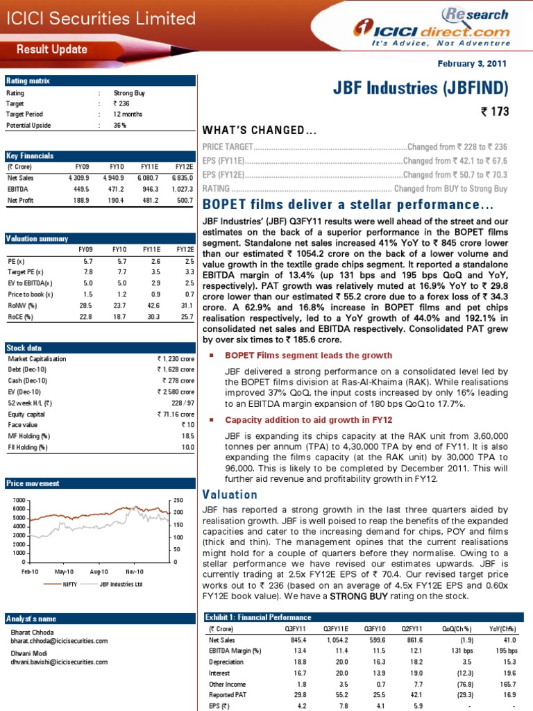 JBF Industries (JBFIND) : BOPET Films Deliver A Stellar Performance ...