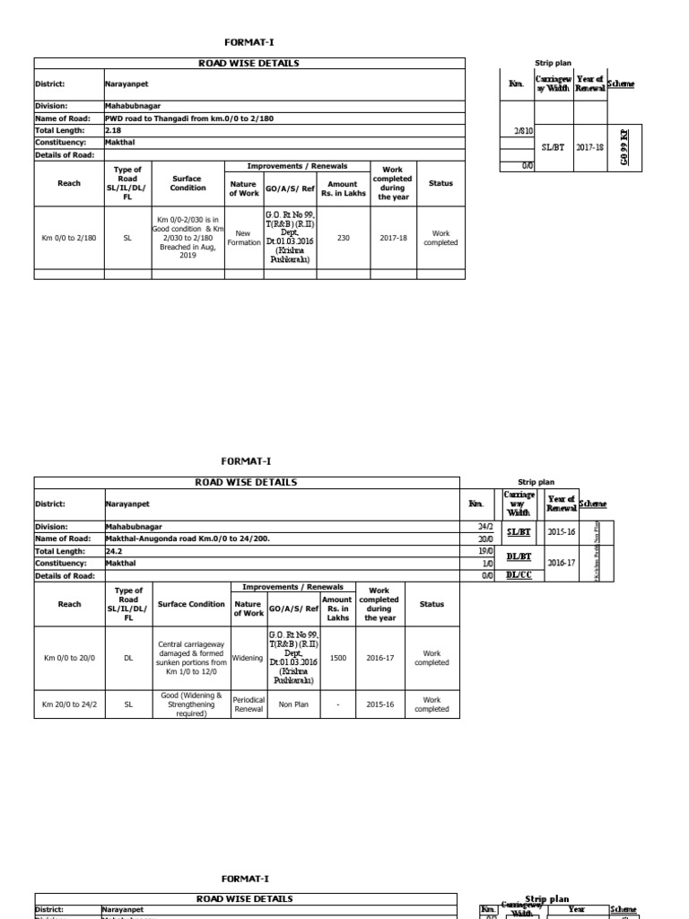 Makthal Section Formats-I Dt.29.08.2022 (An) Updated | PDF