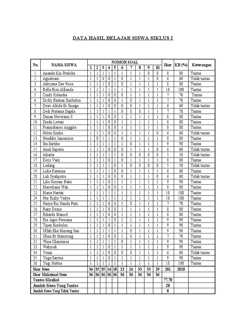 Perhitungan Data Hasil Pre Test | PDF