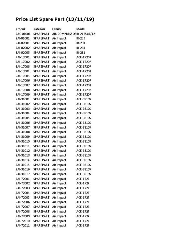 Price List Sparepart (13 Nov 2019) | PDF