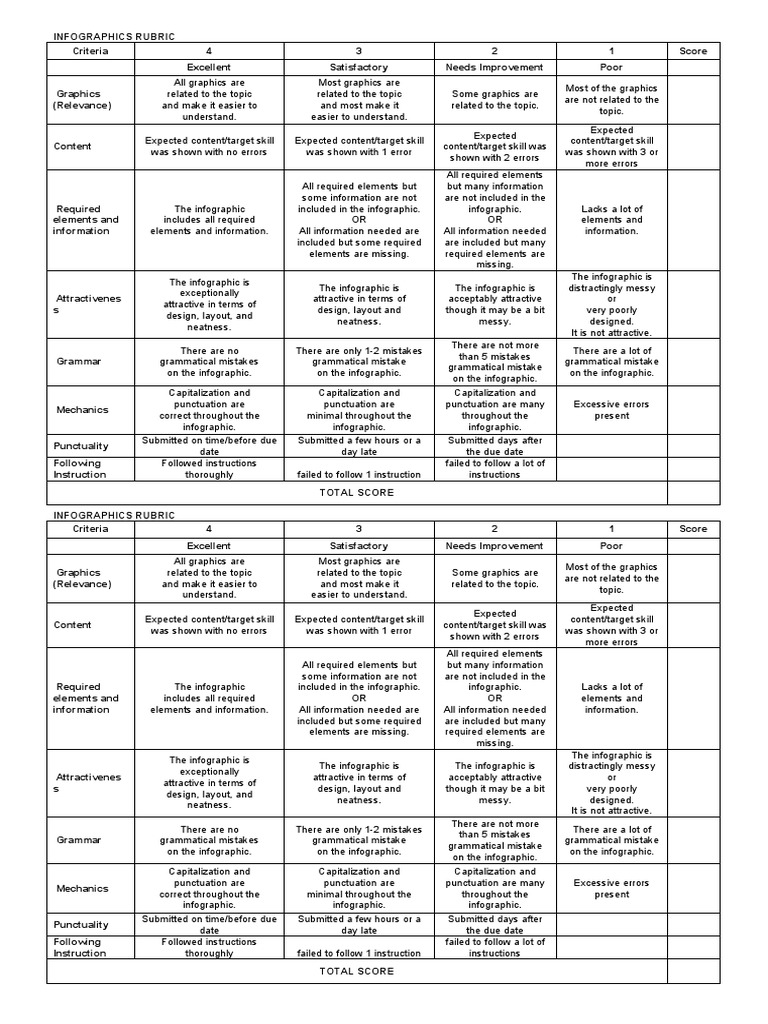 Infographics Rubric | Download Free PDF | Rubric (Academic) | Infographics