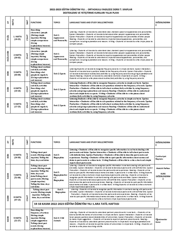 2022 2023 7.sinif Ingilizce Dyk Kurs Plani | PDF | Study Skills | Vocabulary