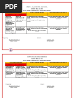 Ap 9 Q2 Tos-Melcs | PDF