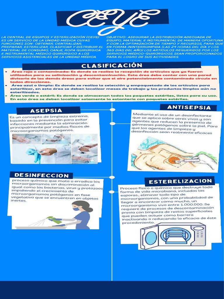 CEYE | PDF | Esterilización (Microbiología) | Microorganismo