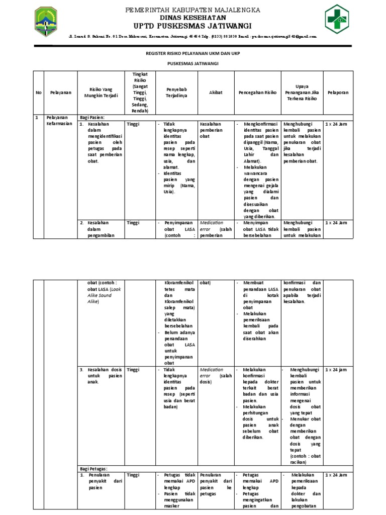 Register Risiko Pelayanan Ukm Dan Ukp (Farmasi) | PDF