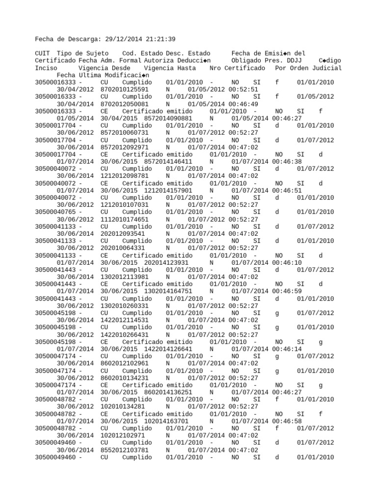 Listado Completo | PDF