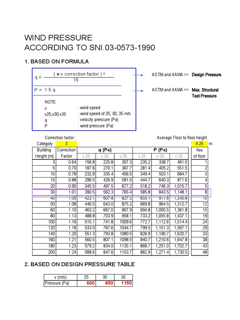 Wind pressure 계산시트 | PDF | Mechanics | Classical Mechanics