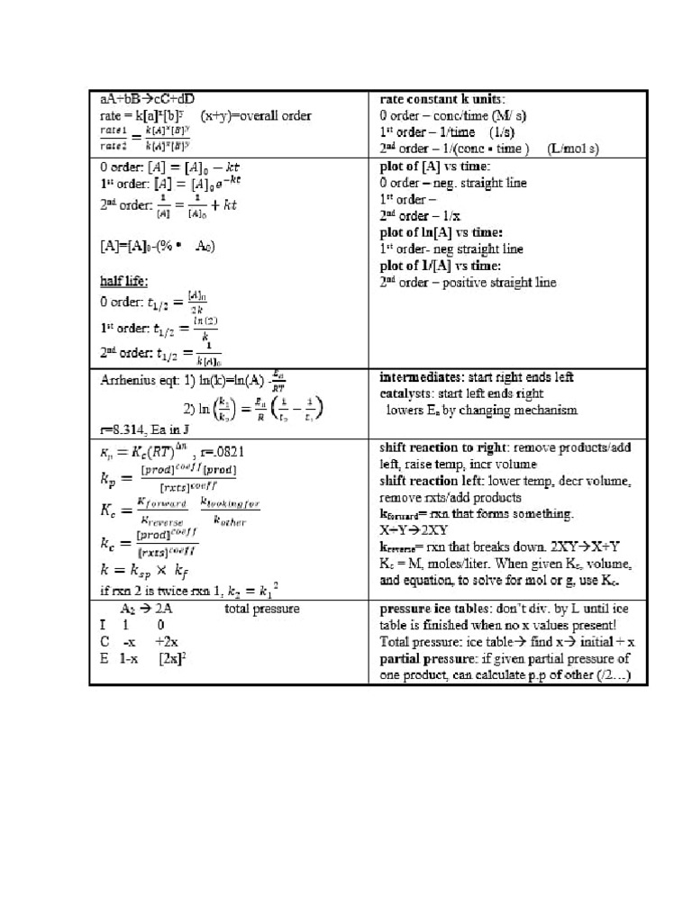 Chemistry Exam & Test Cheat Sheet | PDF