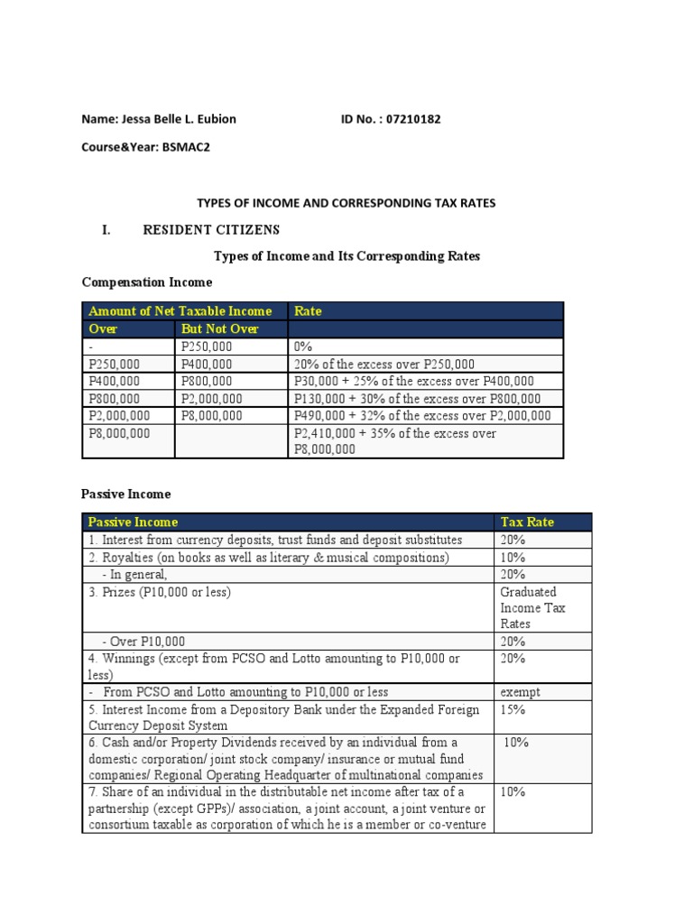 Types of Income and Corresponding Tax Rates | PDF | Capital Gains Tax ...