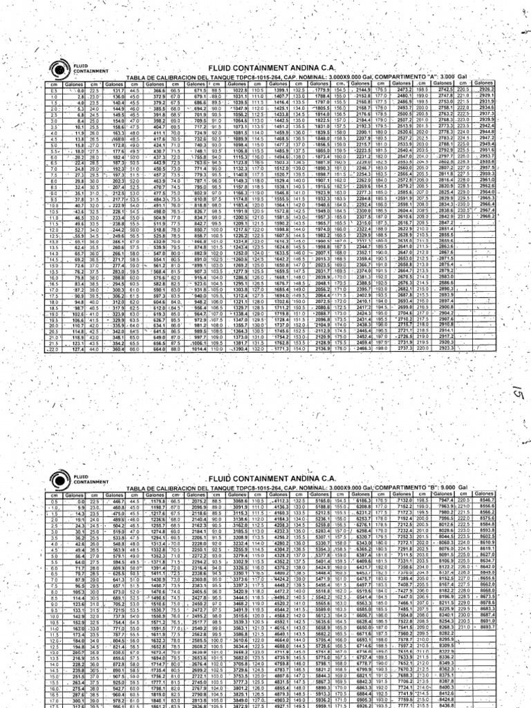 15 - Tablas de Aforo EDS | PDF