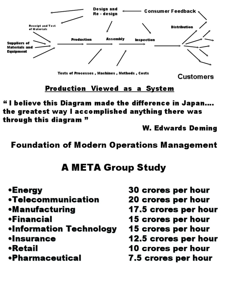 Operations Management 1 | PDF