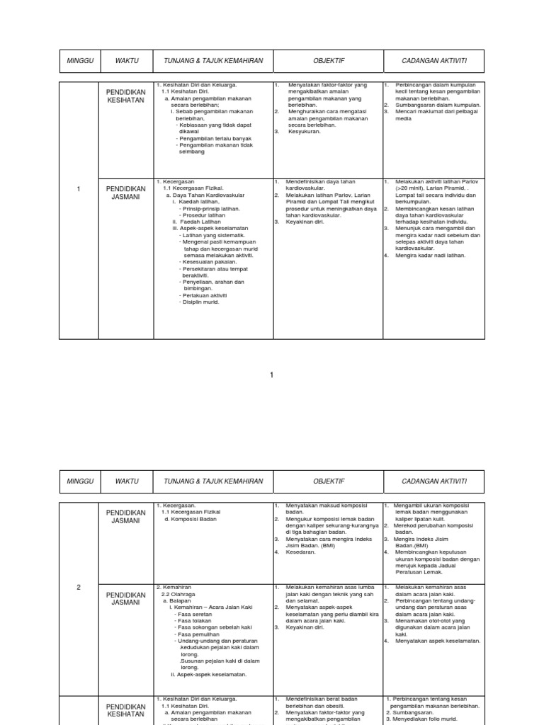 RPT PJK Tingkatan 4 | PDF