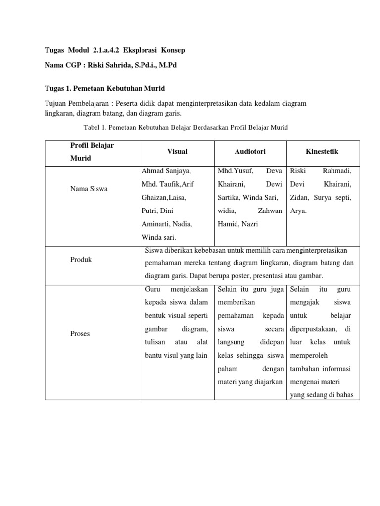 Diagram Frayer Eksplorasi Konsep Modul 2.1 | PDF